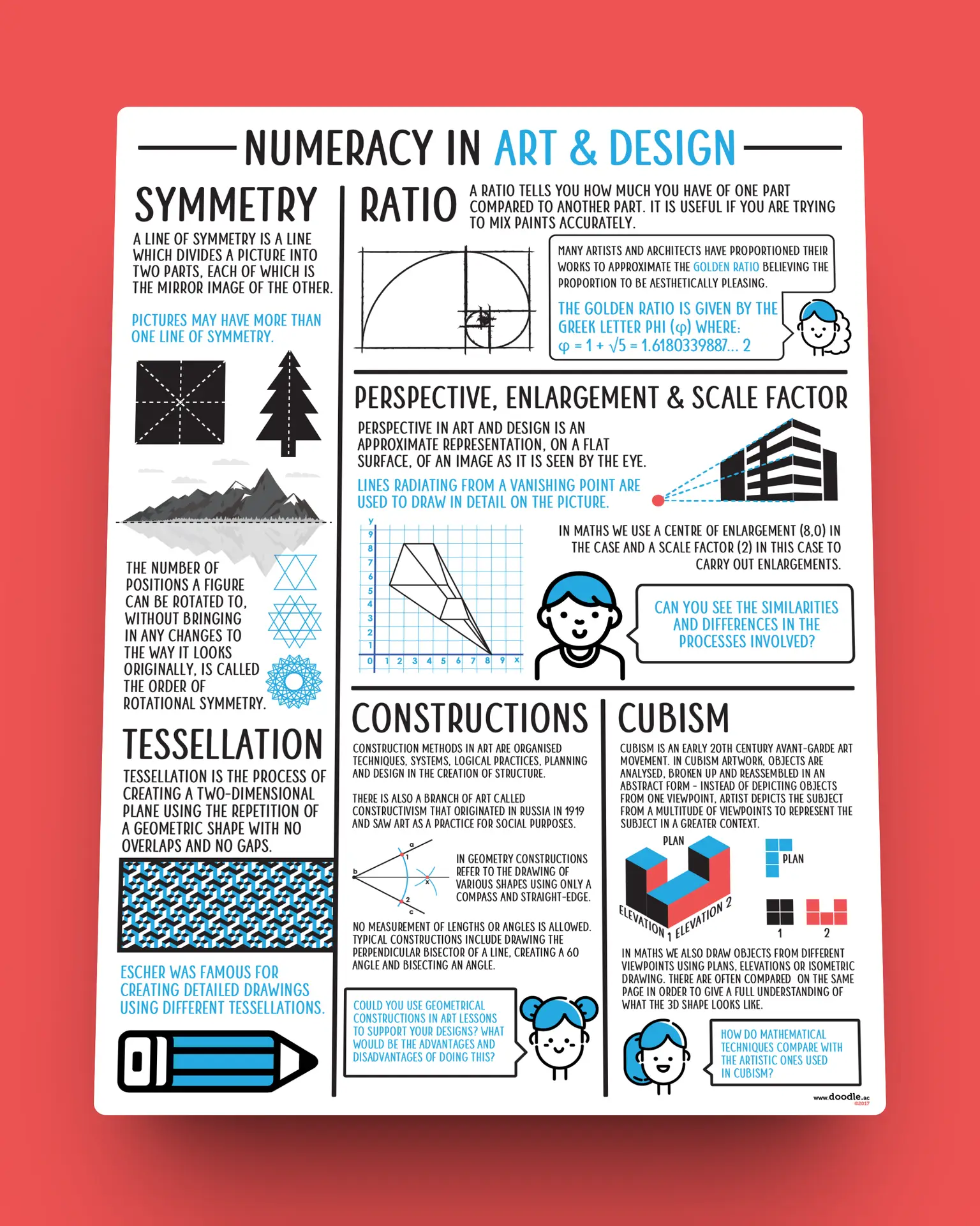 Numeracy in art and design poster - studyblocks.ai