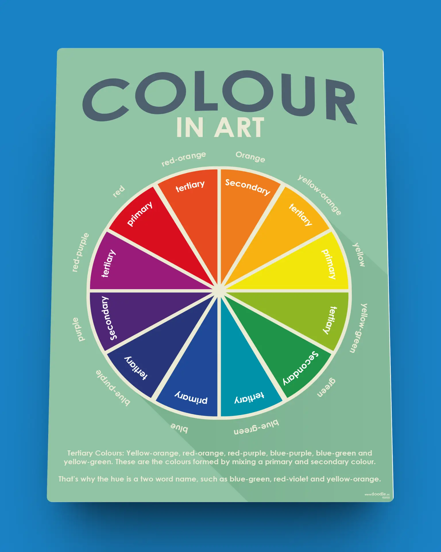 Colour in art poster - studyblocks.ai
