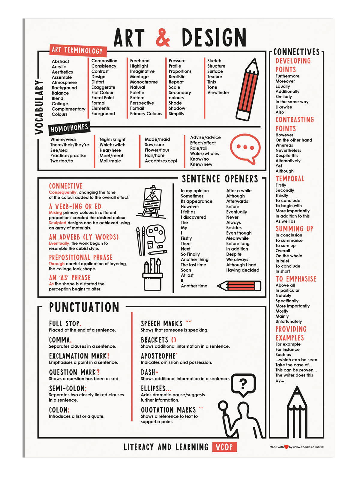 VCOP art & design - studyblocks.ai