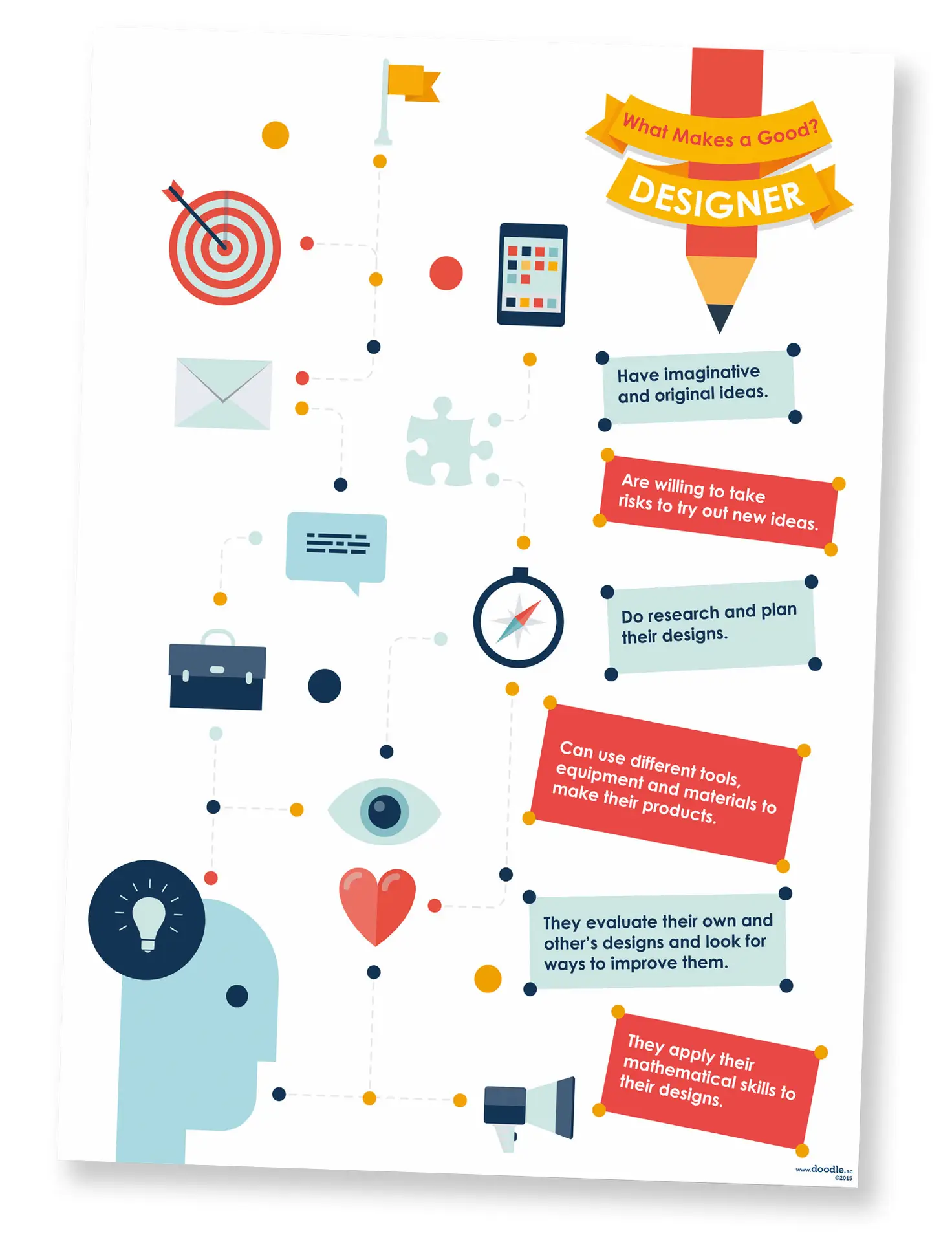 A great designer poster - studyblocks.ai