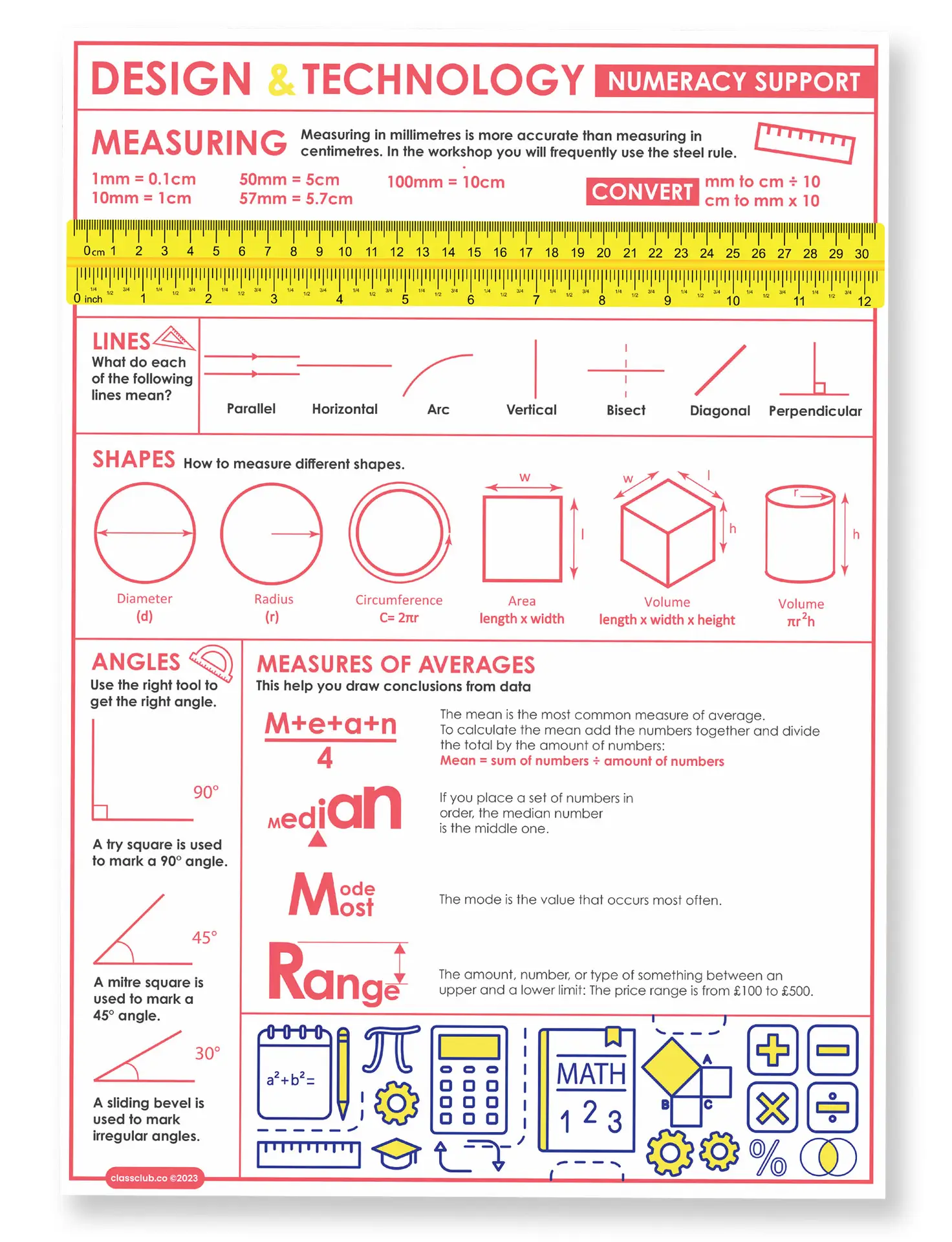 Numeracy support in D&T poster - studyblocks.ai