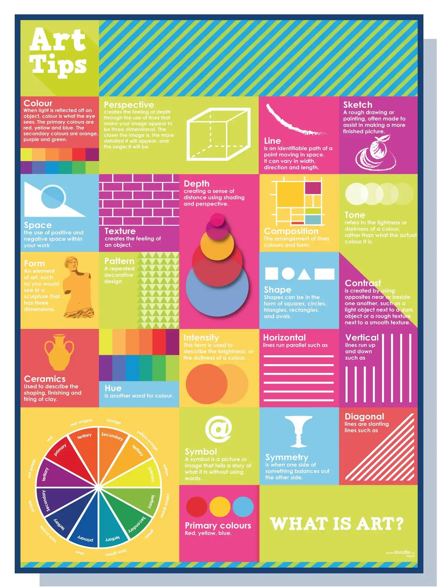 Art tips poster - studyblocks.ai