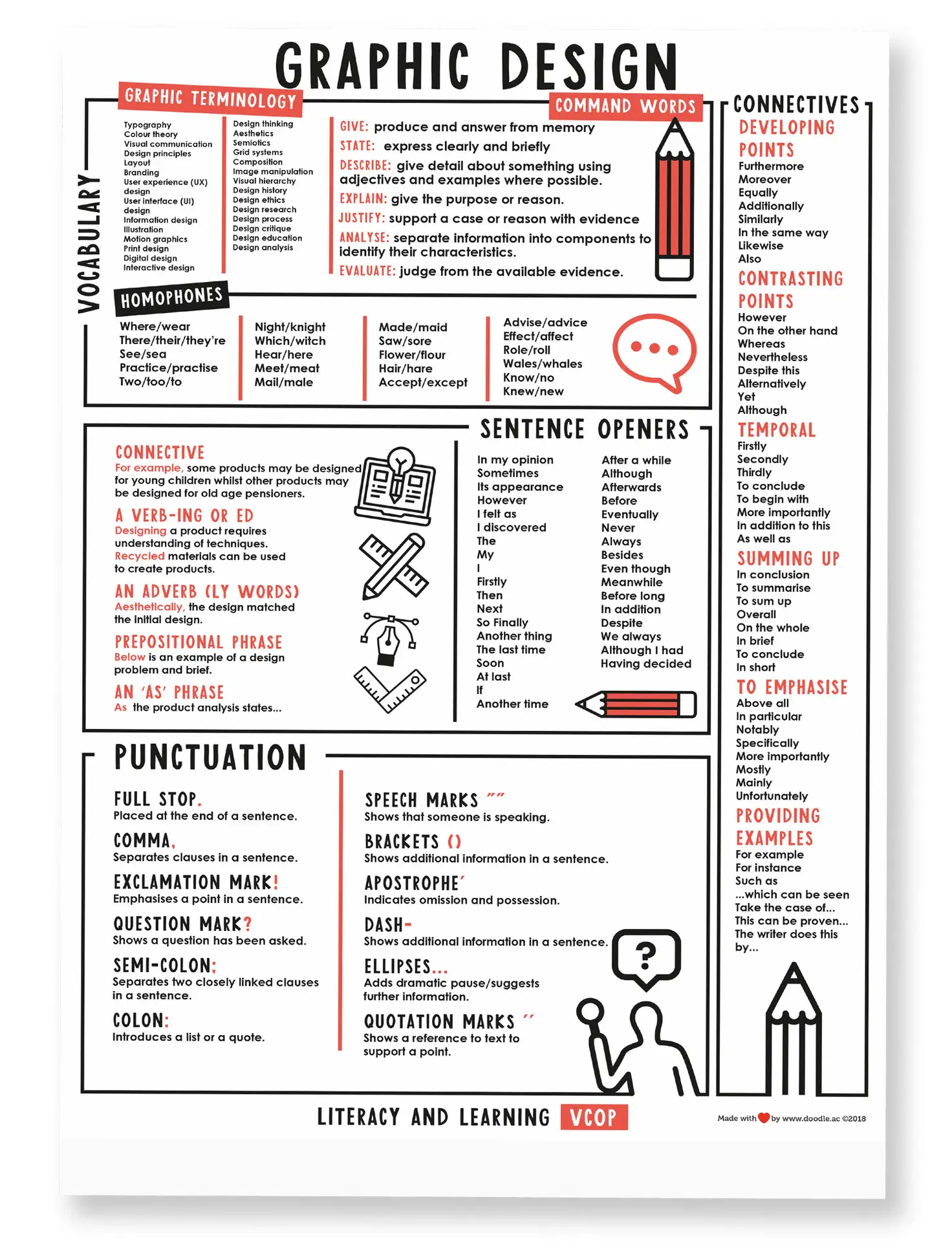VCOP graphic design - studyblocks.ai