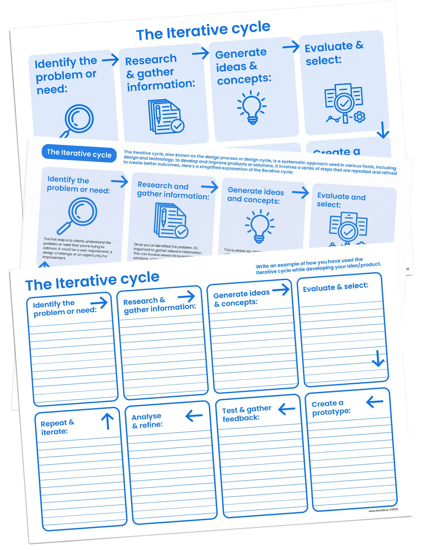 The Iterative Cycle Download - studyblocks.ai