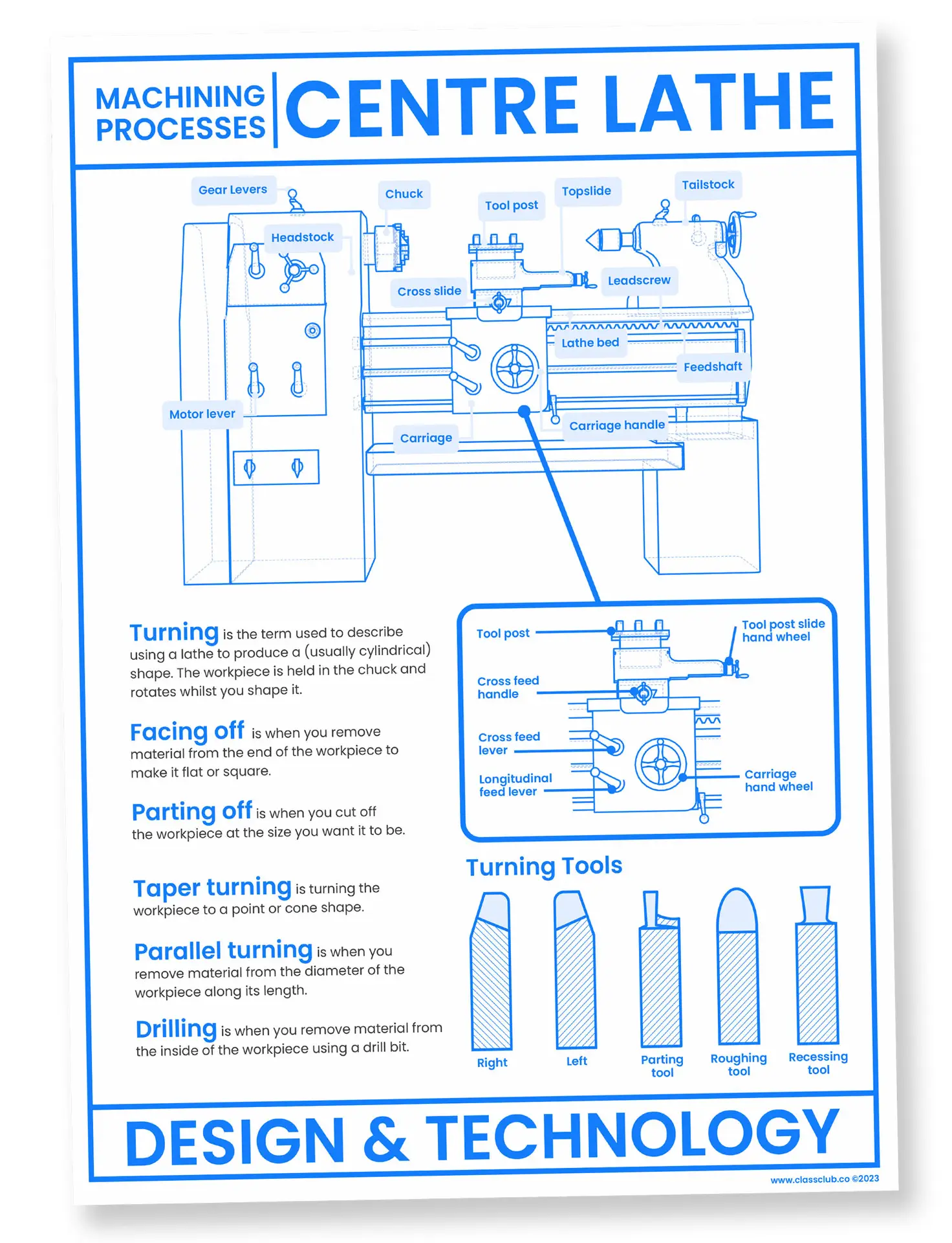 Centre Lathe - studyblocks.ai