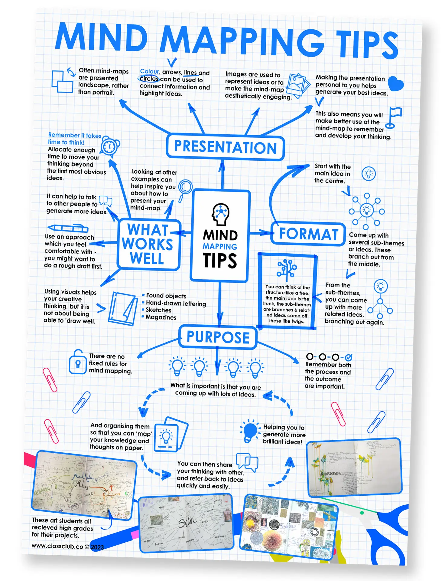 Mind-mapping student guide - studyblocks.ai