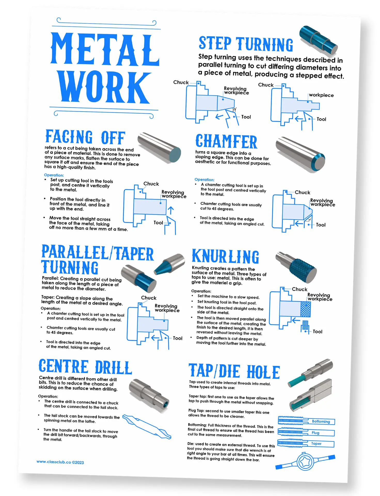Metalwork processes poster - studyblocks.ai