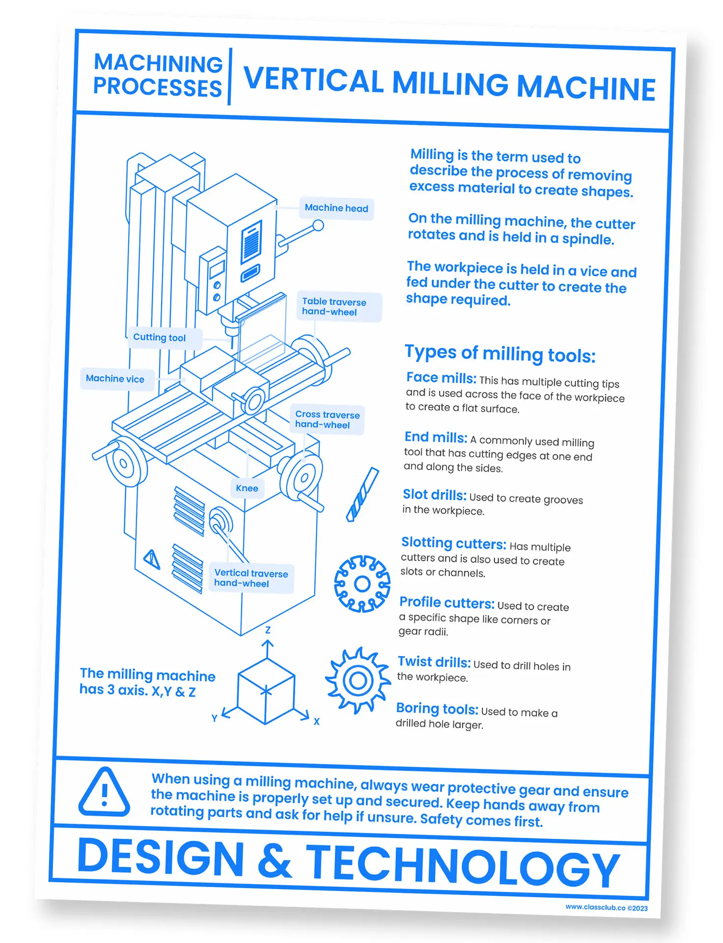 Vertical Milling Machine - studyblocks.ai