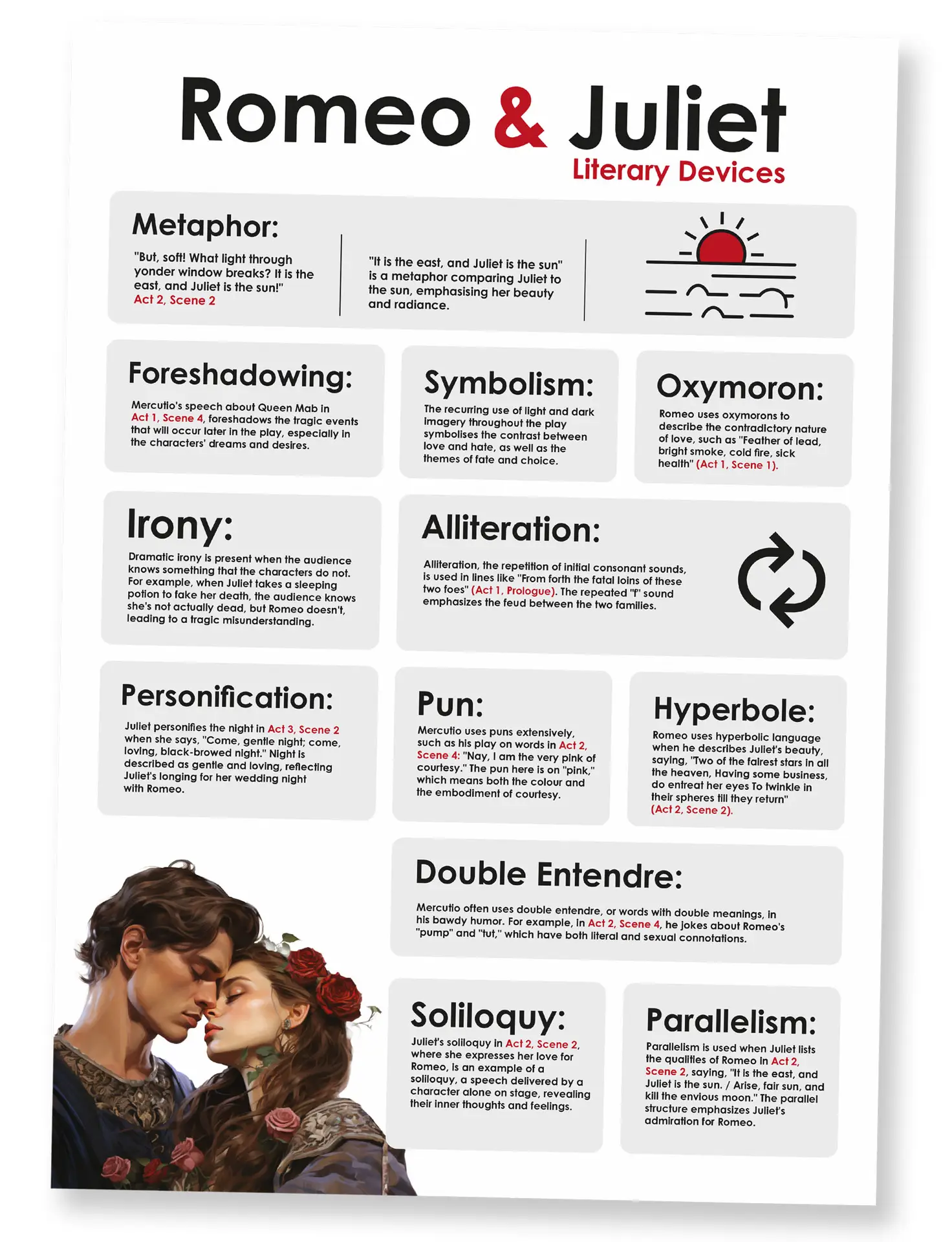 Romeo and Juliet - studyblocks.ai