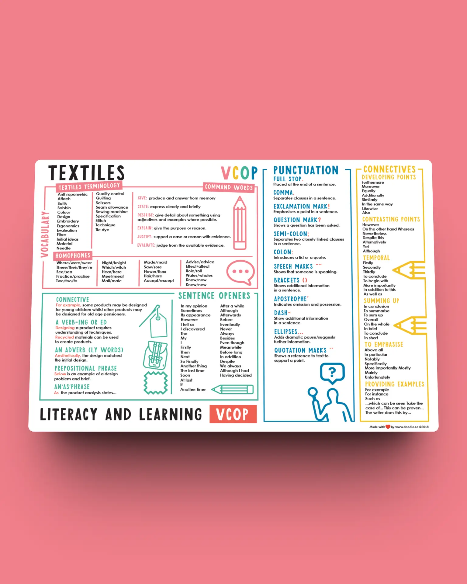 VCOP - textiles - studyblocks.ai