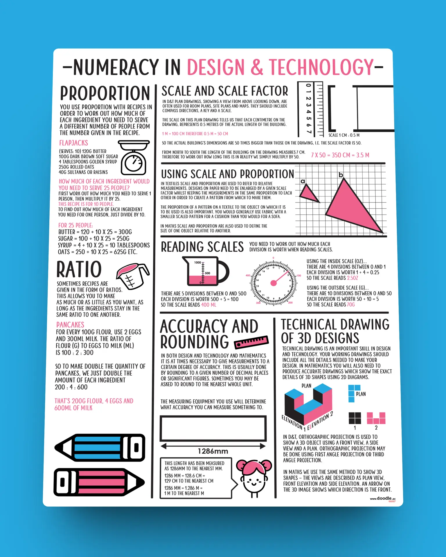 Numeracy in design and tech poster - studyblocks.ai