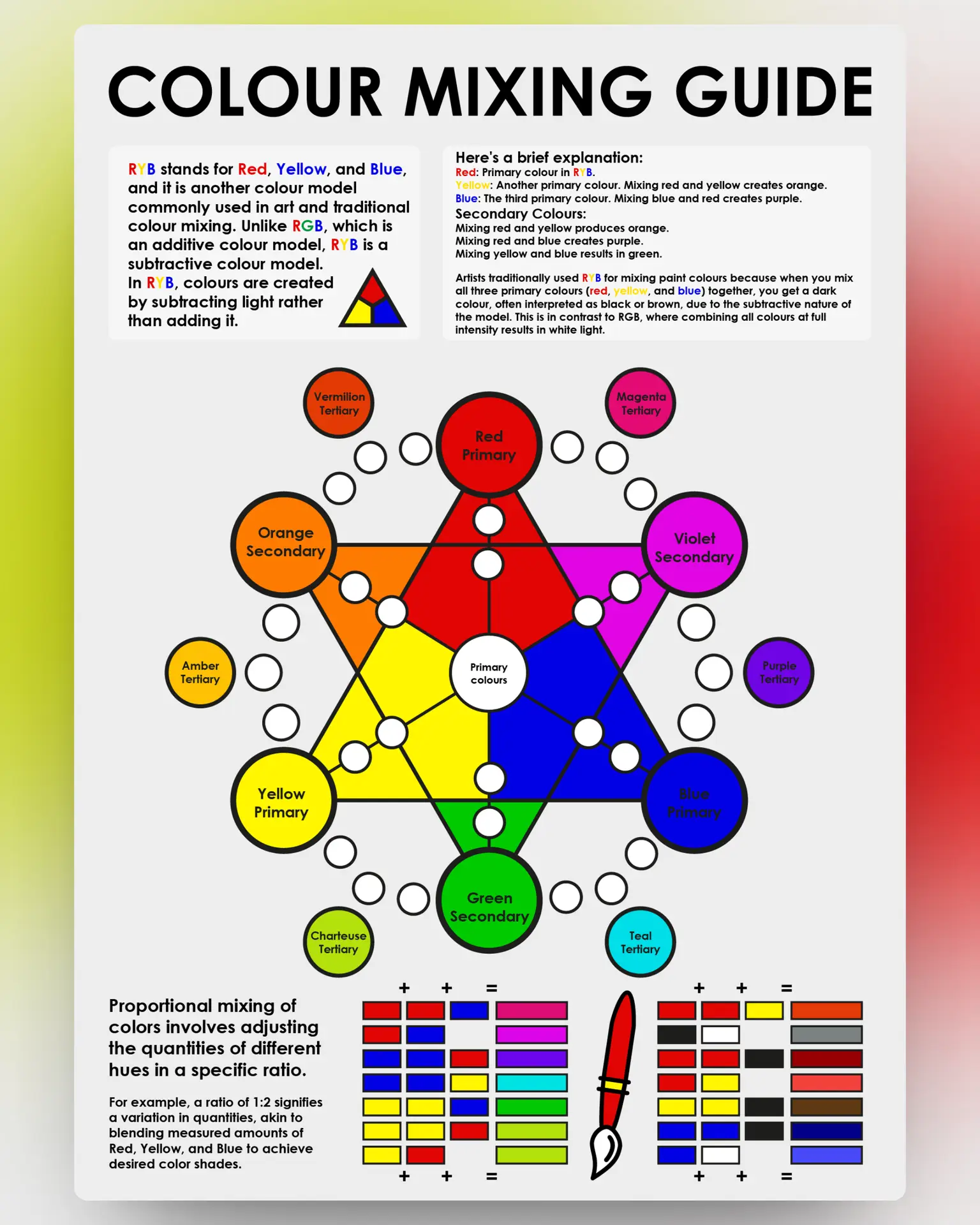 Colour Mixing Wheel - studyblocks.ai