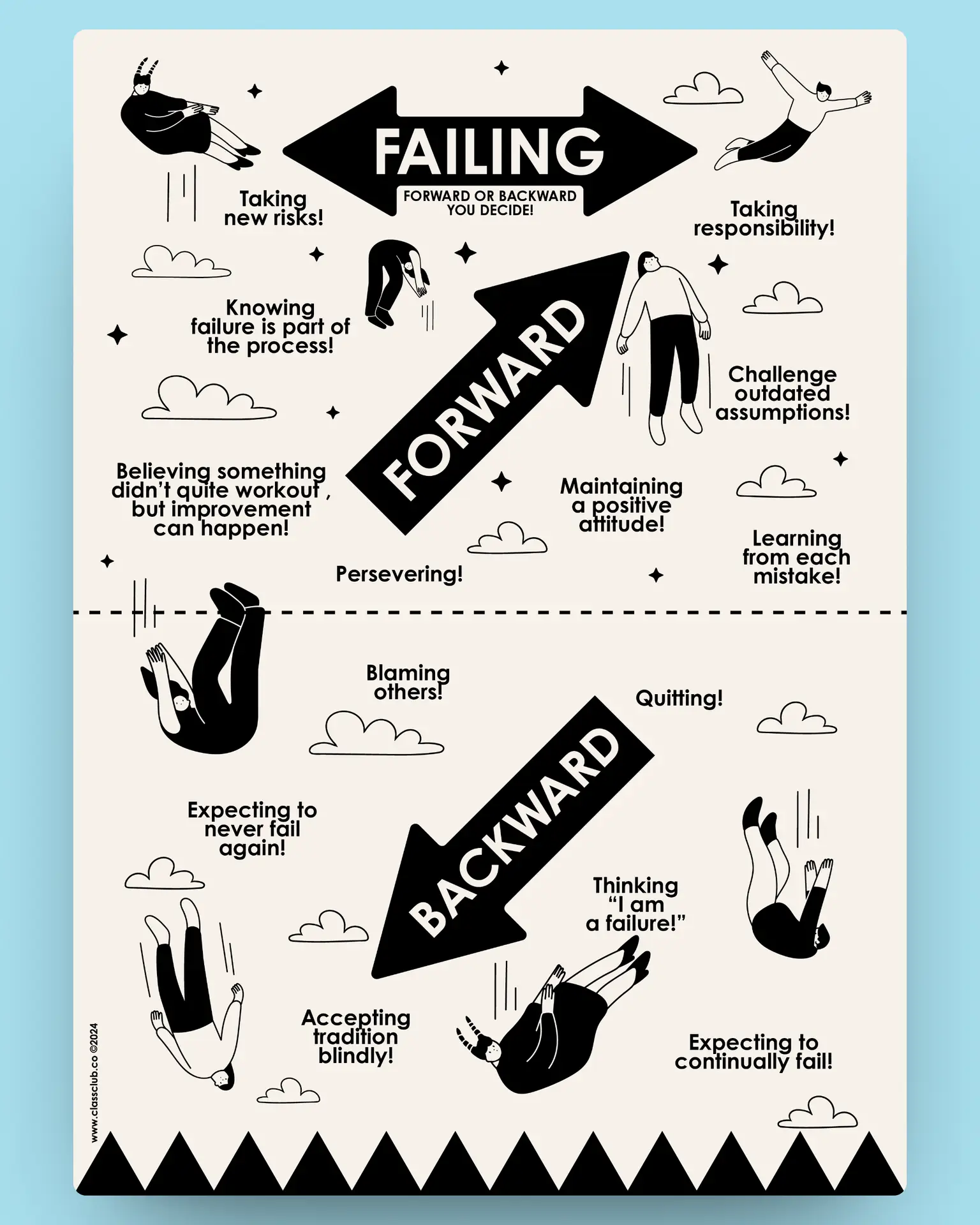 Failing forward - studyblocks.ai