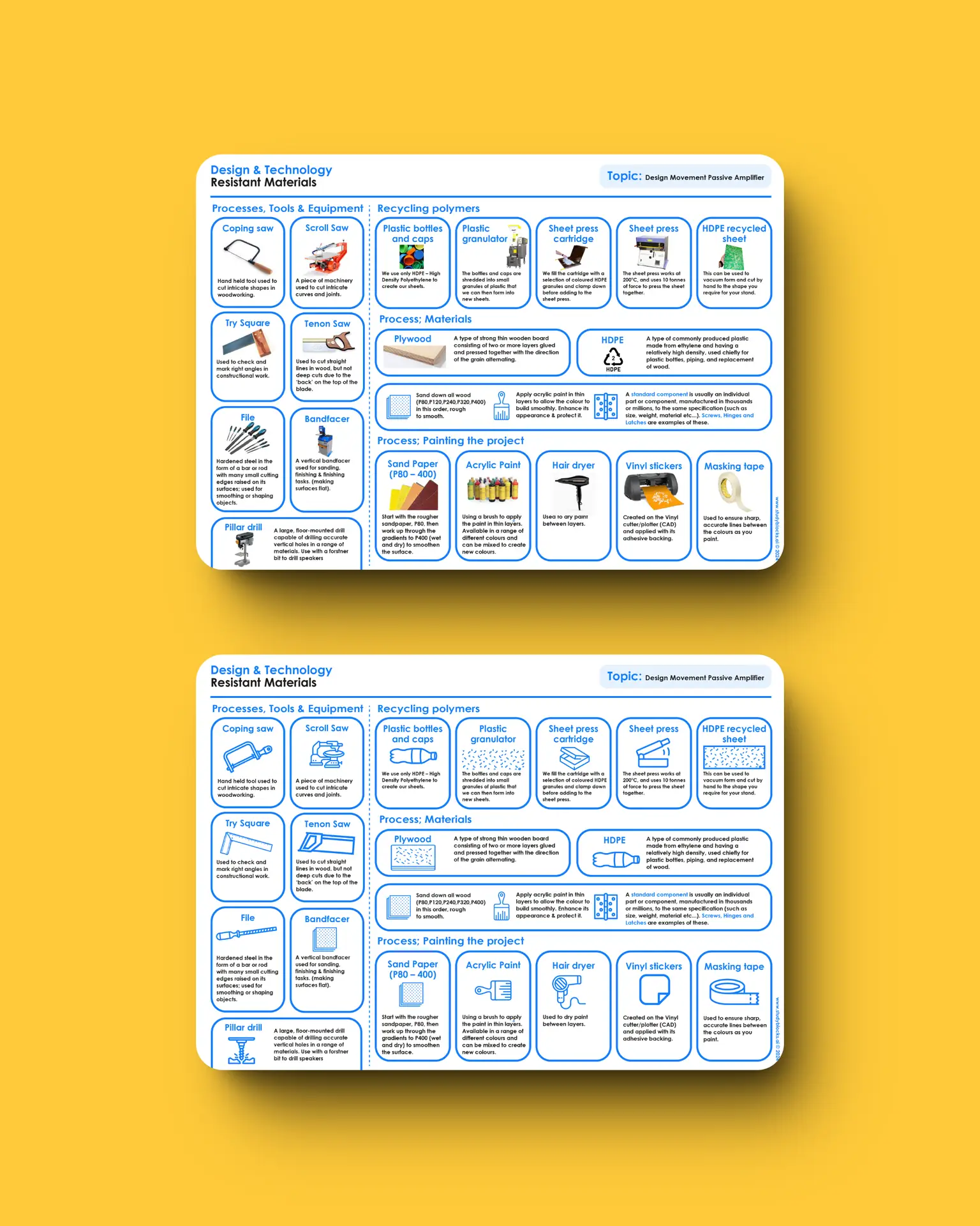 Knowledge Organiser - studyblocks.ai