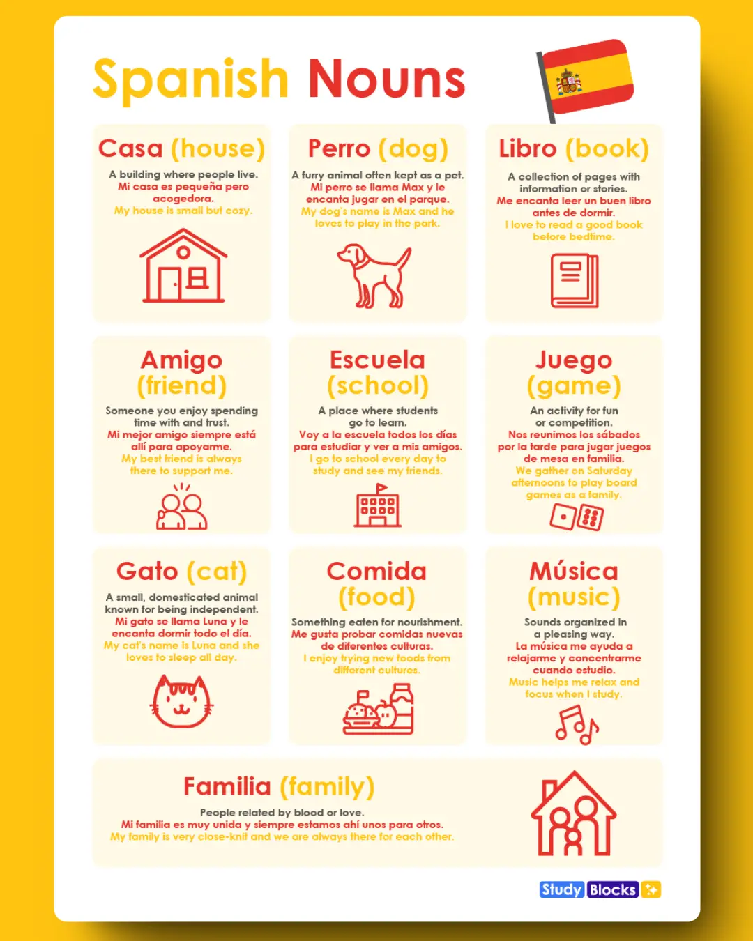 Spanish Nouns Keywords - studyblocks.ai