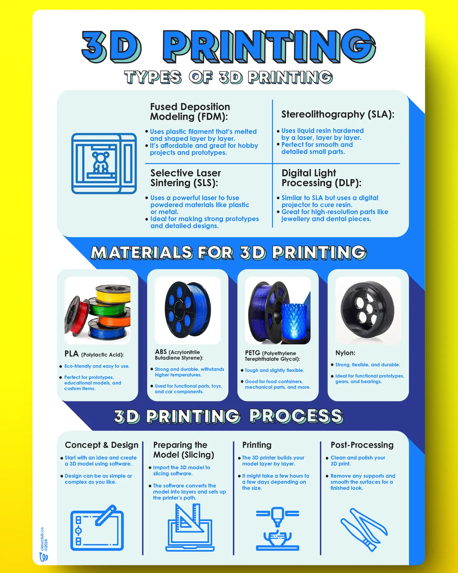 3D Printing display - studyblocks.ai