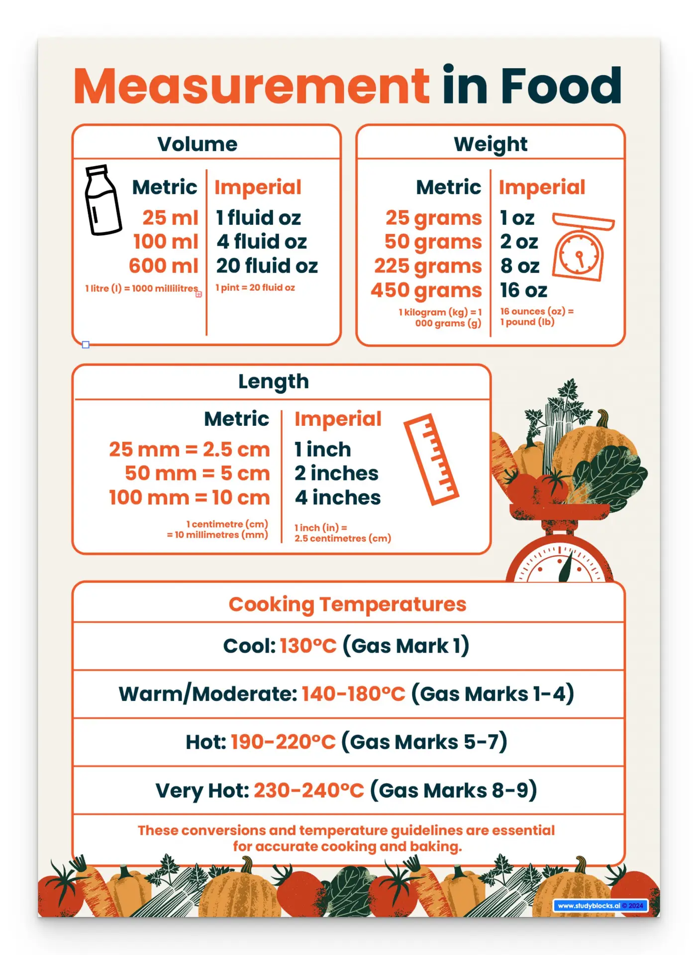 Measurement in Food display - studyblocks.ai